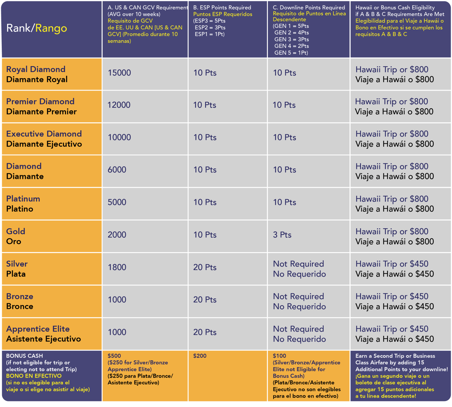 Hawaii Breakaway | Gano Excel US